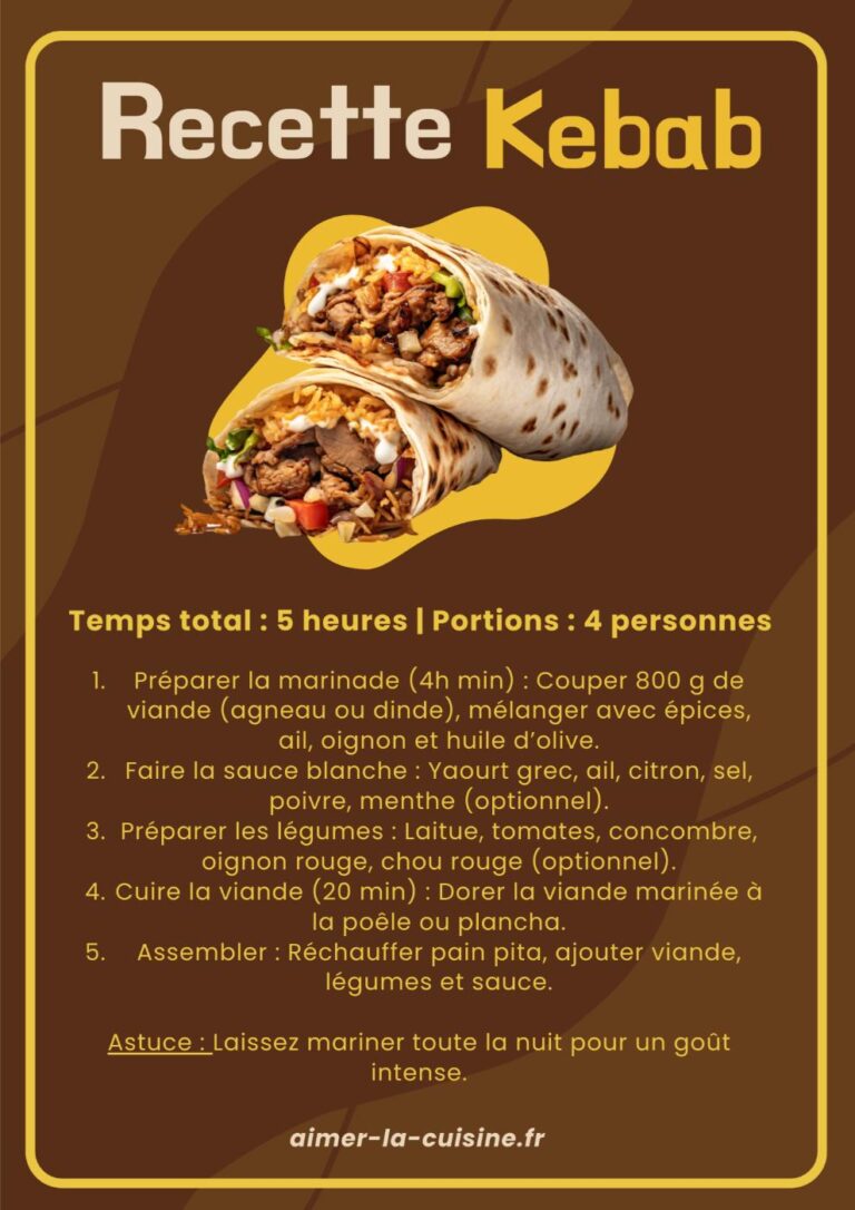 Kebab maison : le goût du resto chez vousAimer-la-cuisine.fr